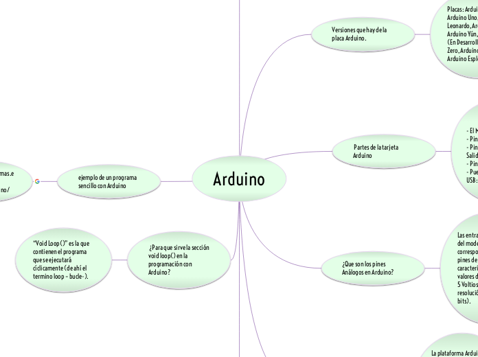Arduino - Mind Map